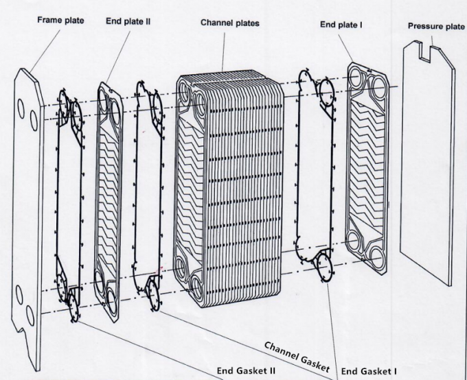 Sondex Danfoss S7 S7A Heat Exchanger Plate Rubber Gasket Untuk Penukar Panas Plat Ukuran Kecil